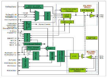 USB3.0 PCIe2.0 Combo PHY(PCIe) – Silicon Library Inc.
